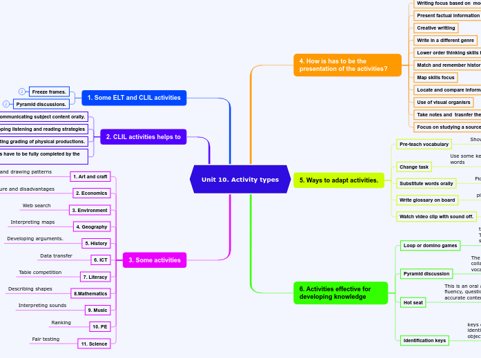 Unit 10. Activity types - Mind Map